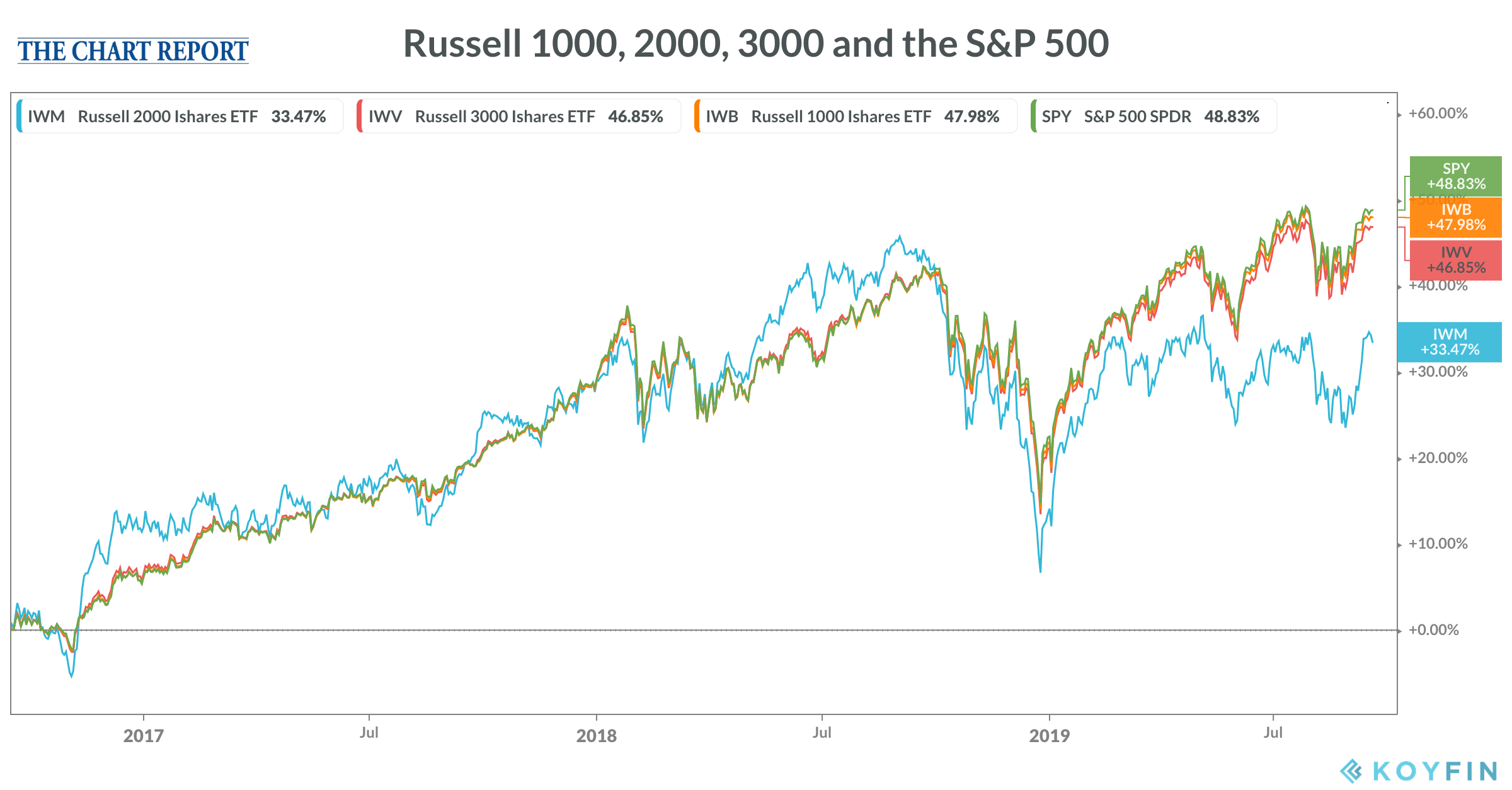 Breaking Down The Russell Indices Breaking Down The Russell Indices